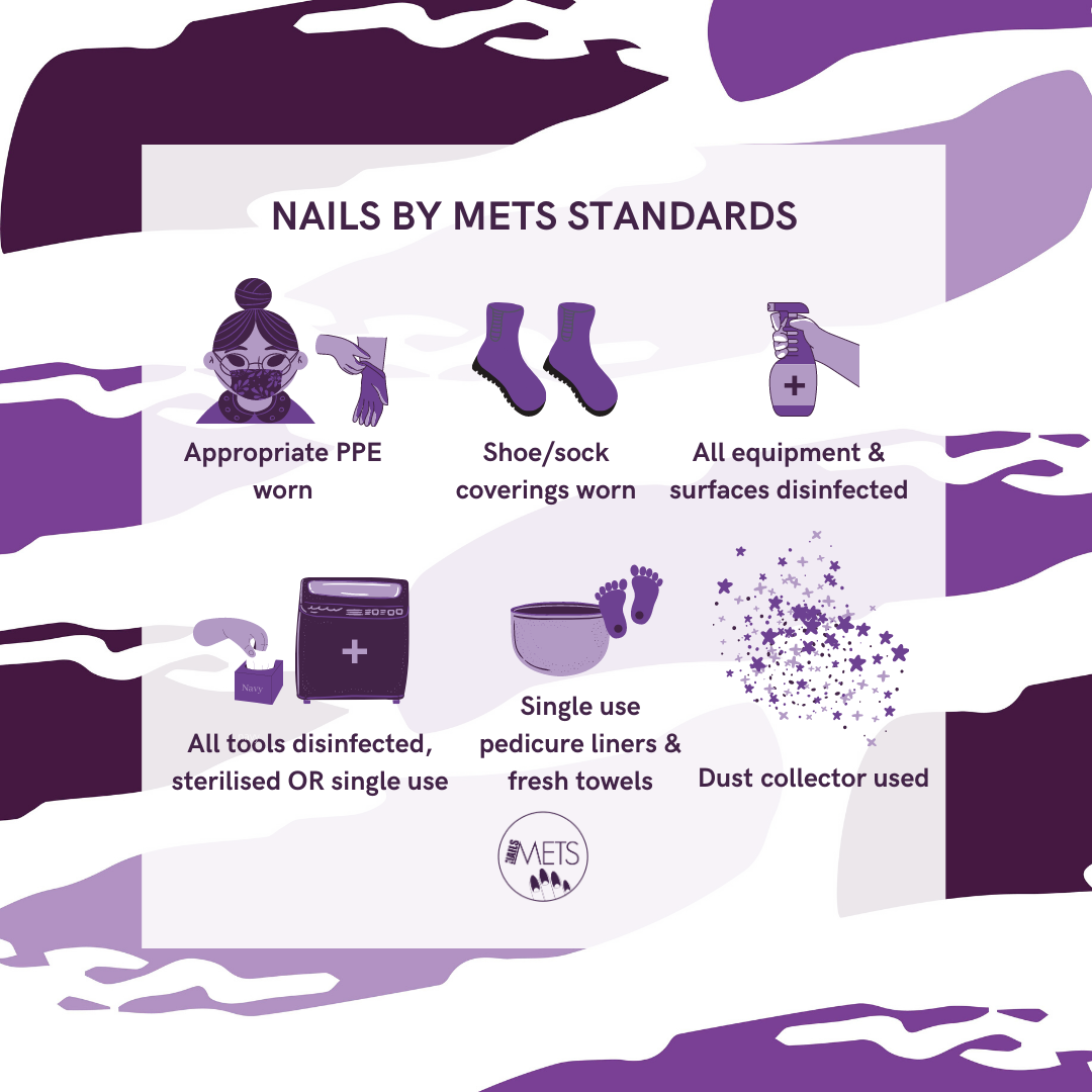 The "New Normal": Updated Nails by Mets Standards & Protocols - Nails ...